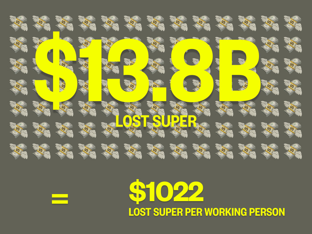 5 steps to supercharge your super without investing any extra money