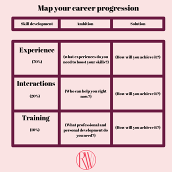 How to map out your career progression
